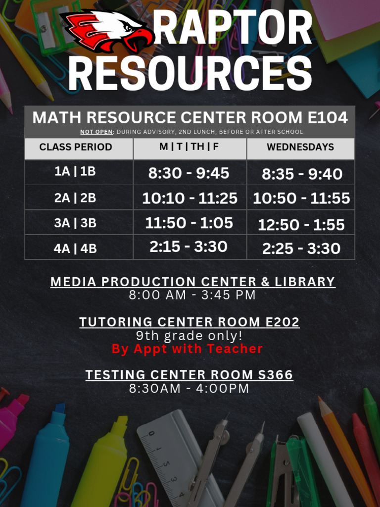 Resources Poster | PDF