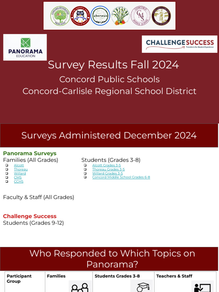 Copy of Panorama Survey Results January 2025.Pptx | PDF