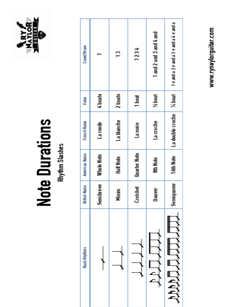 Music Theory -Rhythm Packet | PDF