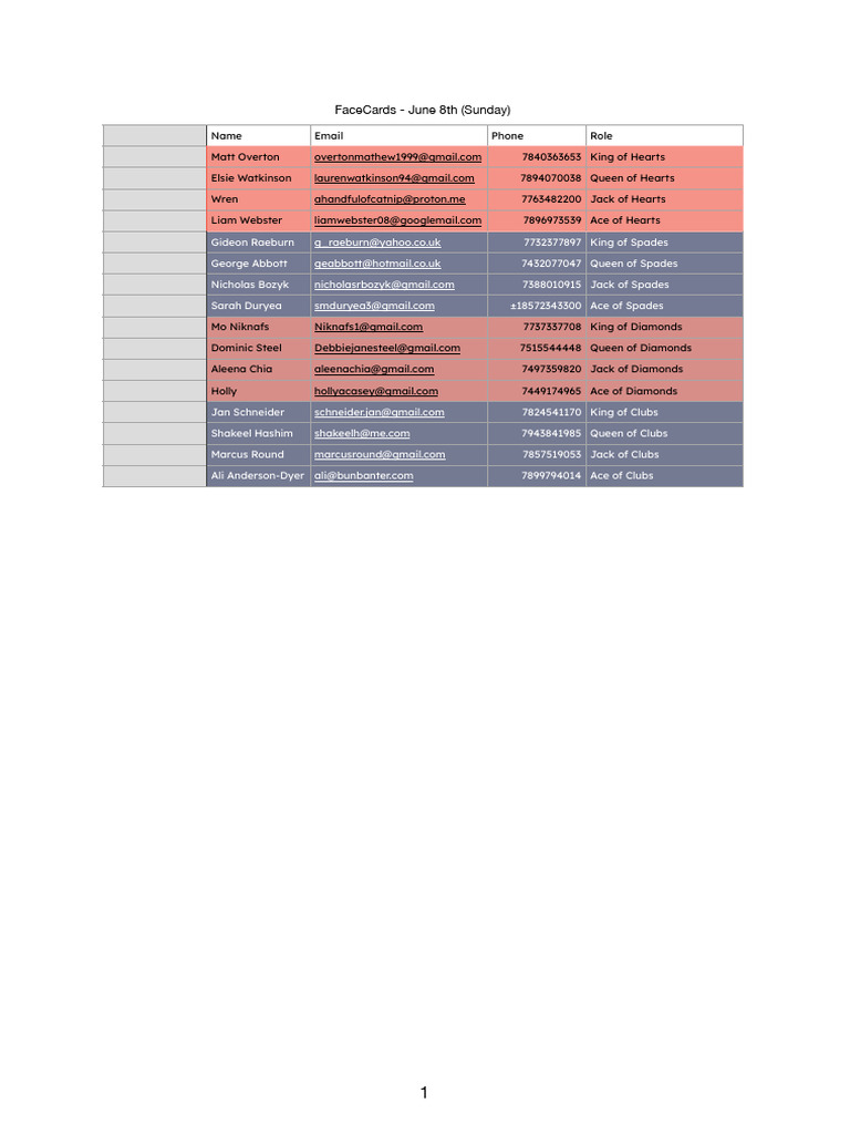 Stolen Child Master player list | PDF | Playing Cards | Gaming Devices