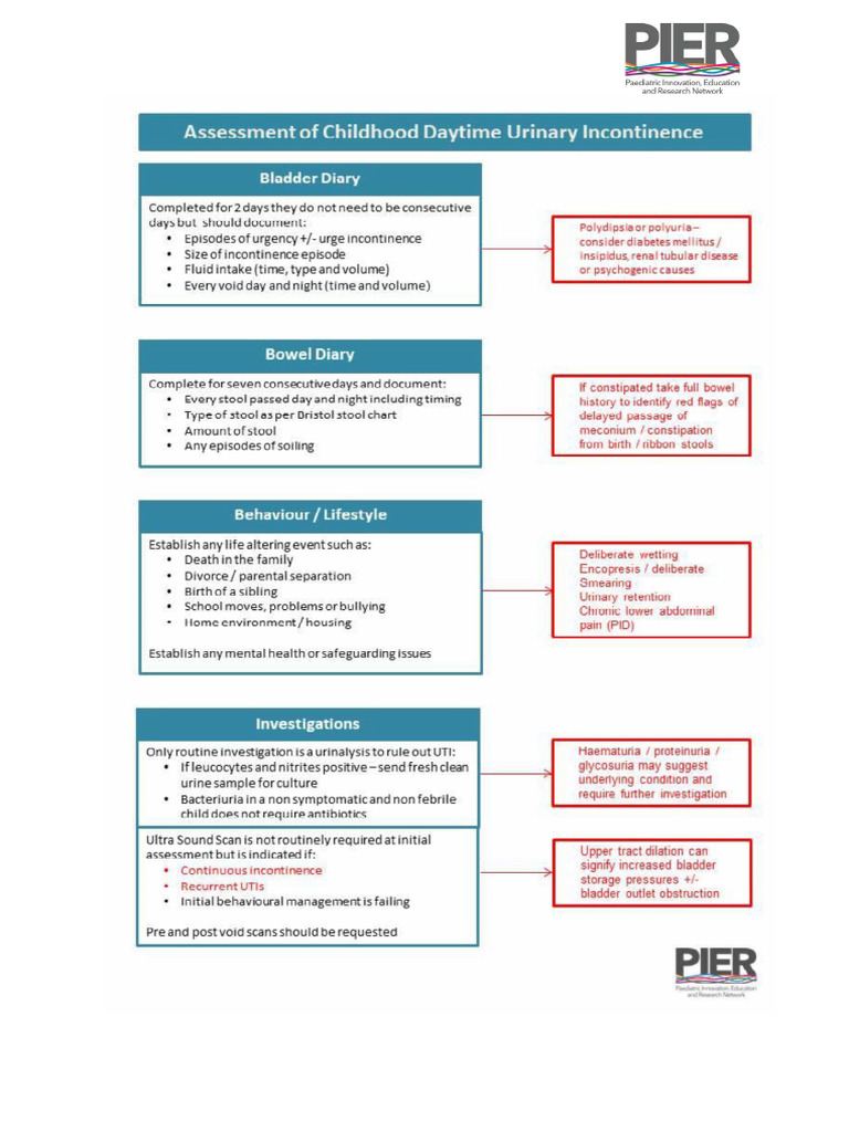 Appendix B | PDF