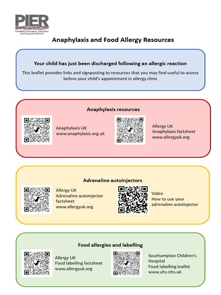 Allergy PIL | PDF