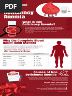 Ganzoni Equation for Iron Deficiency | PDF | Anemia | Iron