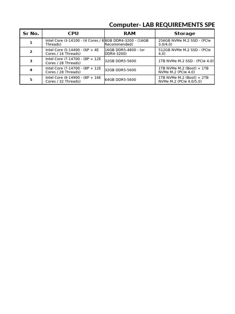 Computer Lab Hardware Specifications | PDF