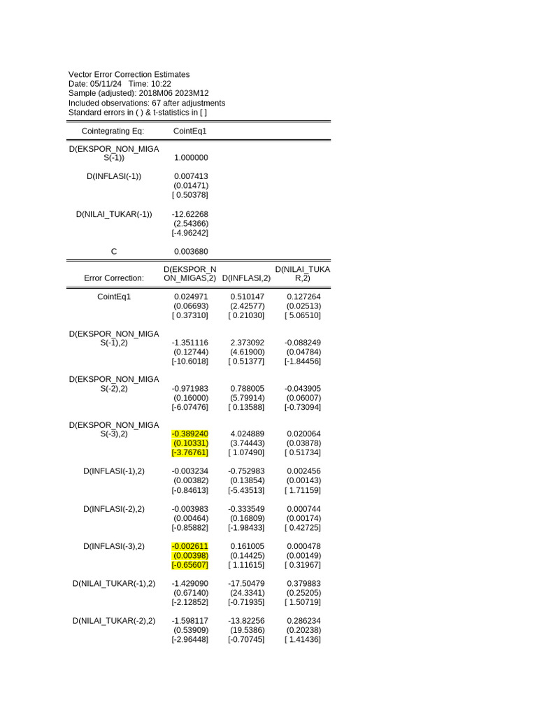 Hasil Olah Data Part 3 | PDF