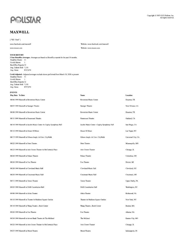Tour History - Maxwell | PDF