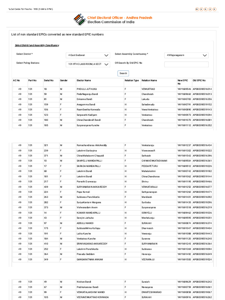 Electoral Rolls 131 | PDF | Gender And Hinduism | Hindu Deities