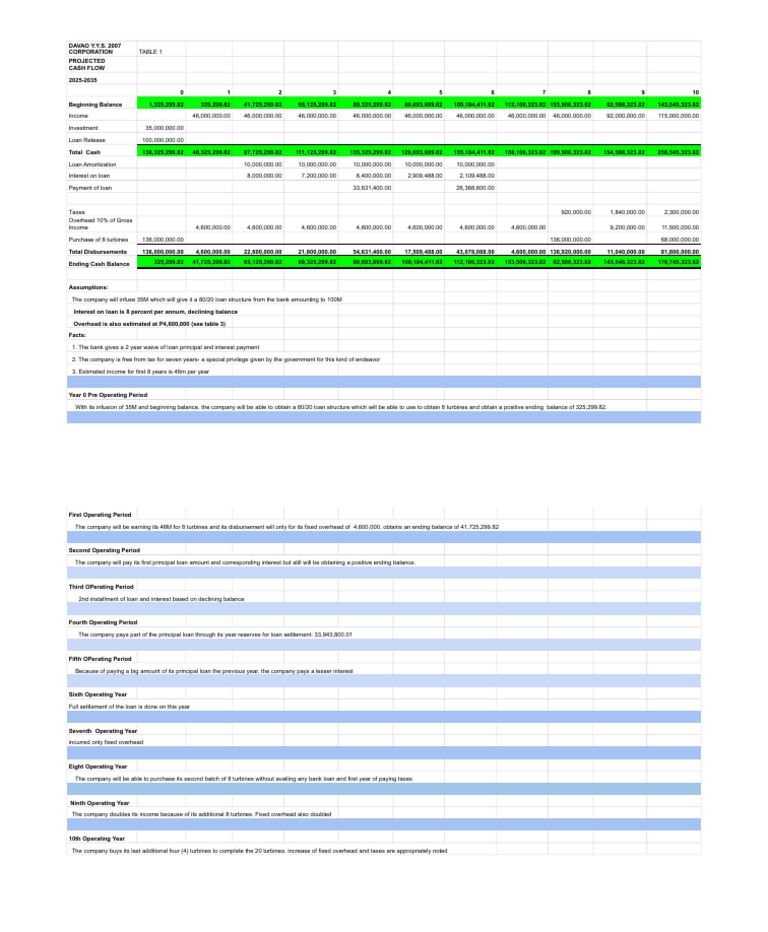 Uly 20253RD - Cash Flow Statement (1) | PDF | Interest | Loans