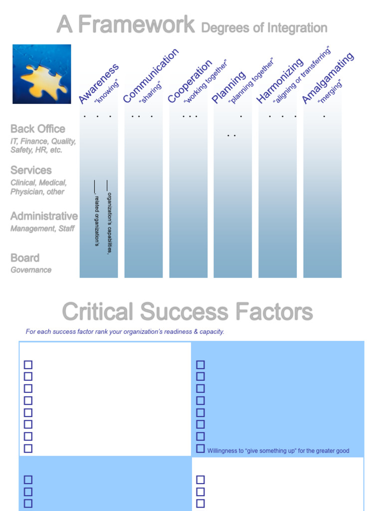 Integrated Capacity & Readiness Framework Handout | PDF