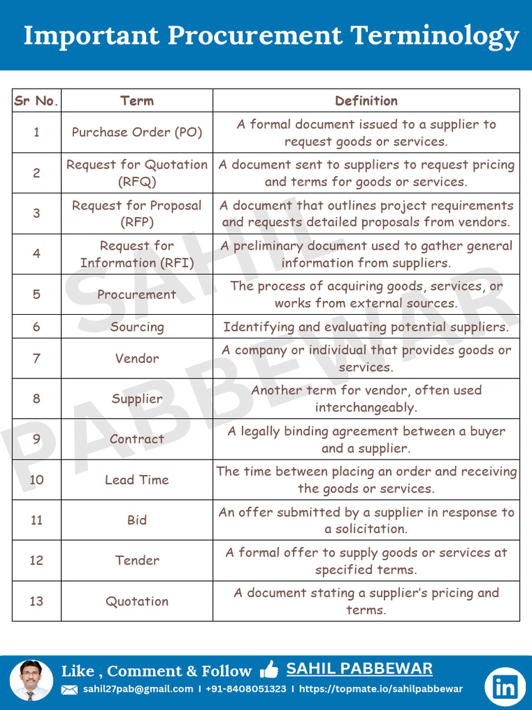 Important Procurement Terms Explained | PDF
