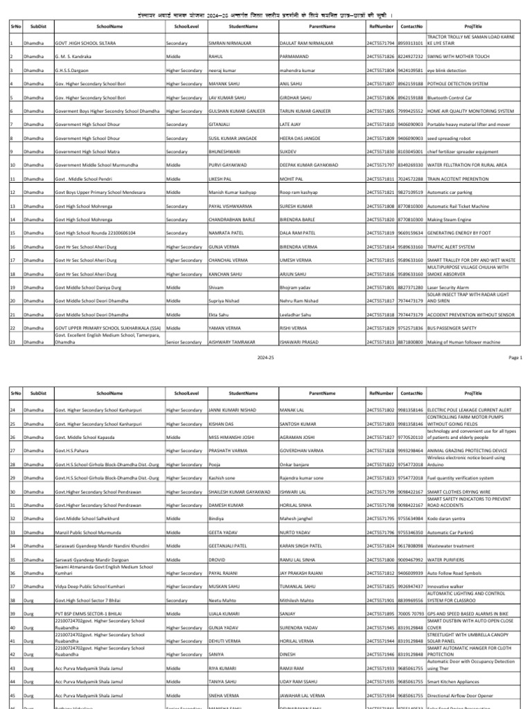 list 2024-25 | PDF