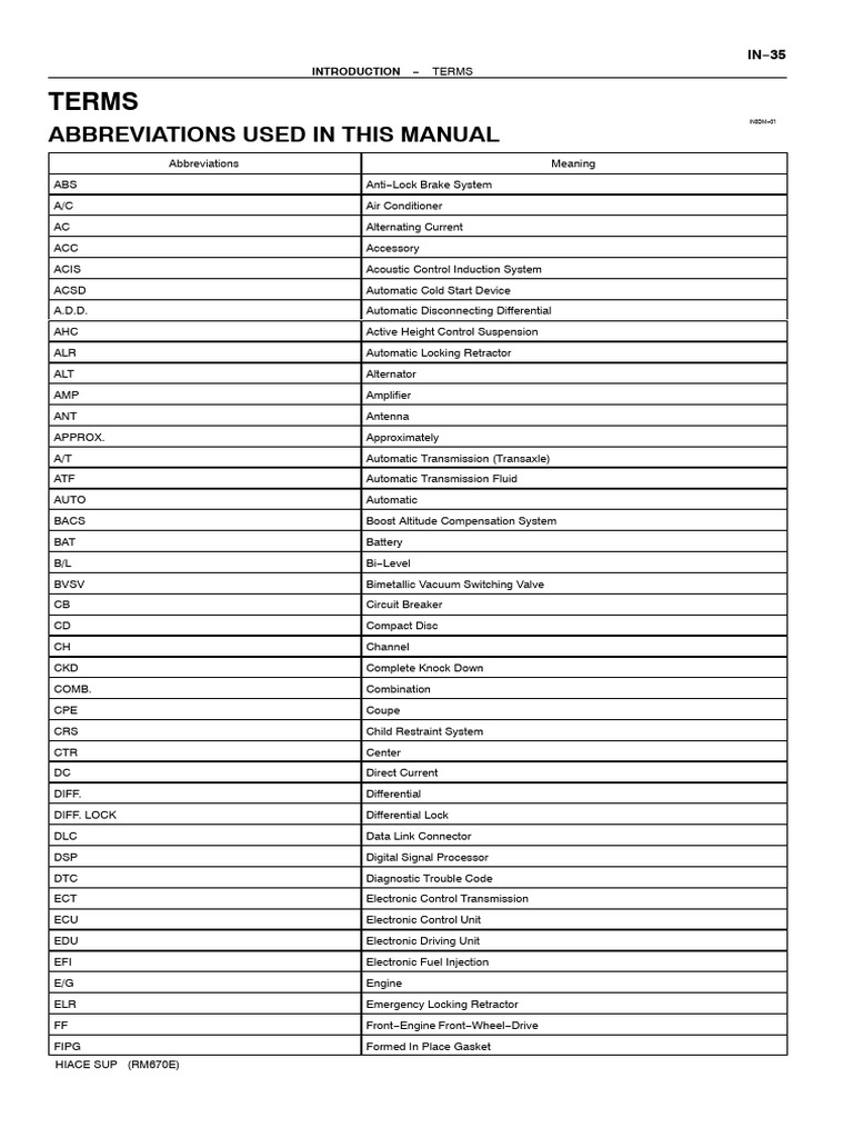Hiace SUP Manual Abbreviations Guide | PDF | Four Wheel Drive ...