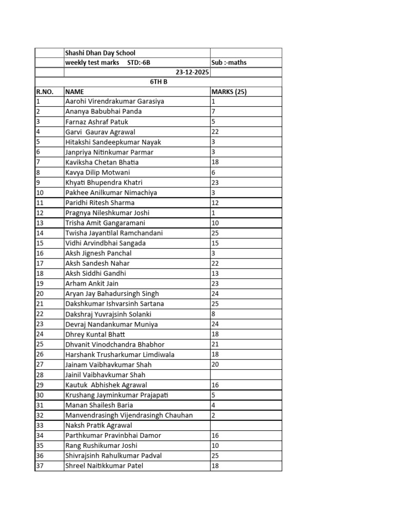 6B Maths Weekly Test Marks Report | PDF