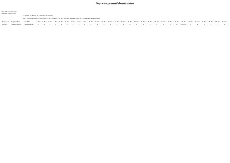 Present_absent Status (2) | PDF