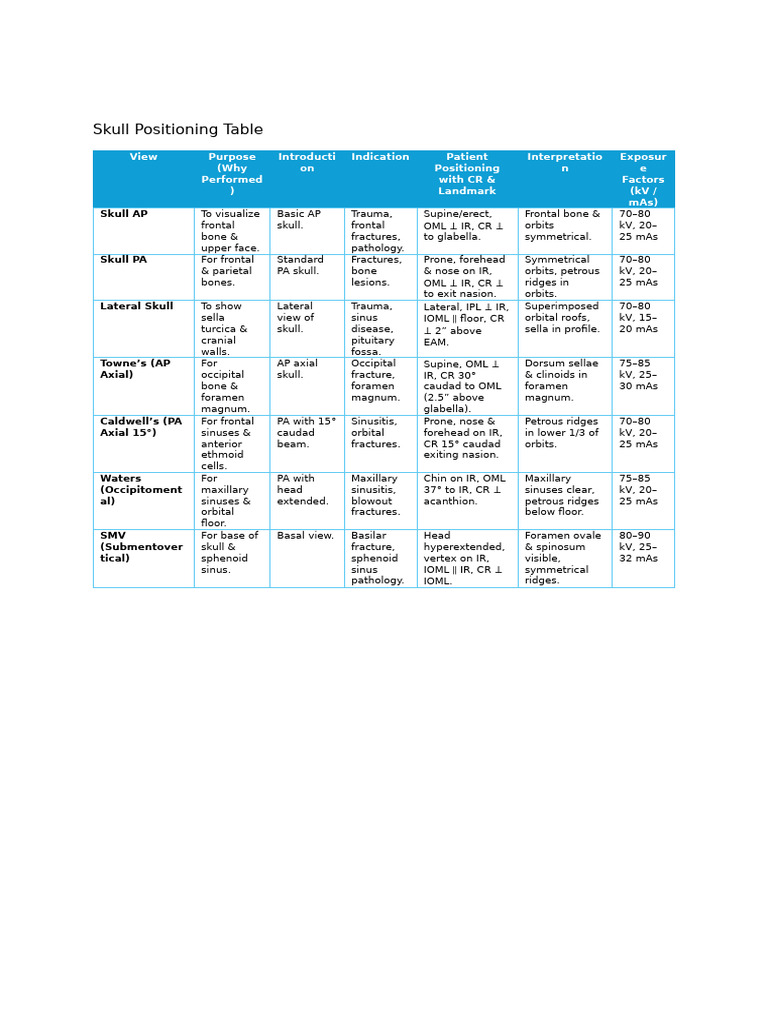 Skull Positionning | PDF | Skull | Human Head And Neck