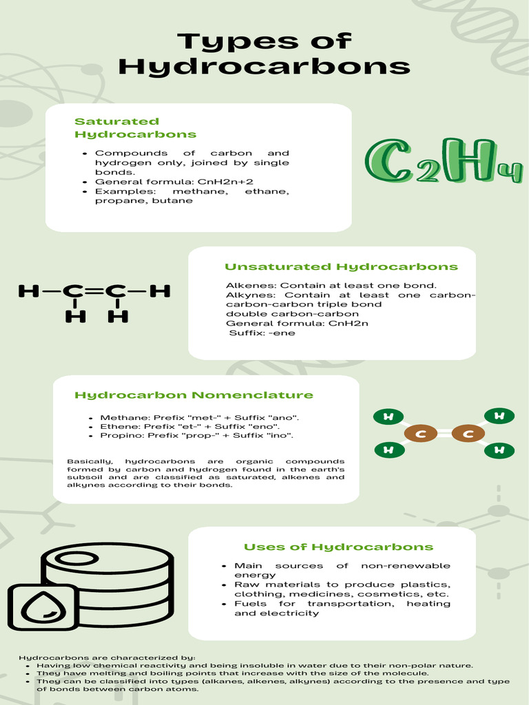 Types of Hydrocarbons | PDF