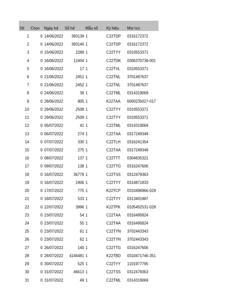 Danh Sach Hoa Don Dau Vao 2022 | PDF