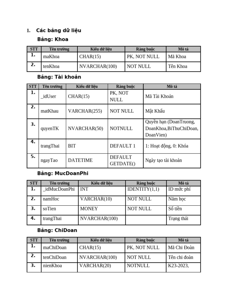 Các Bảng Dữ Liệu | PDF