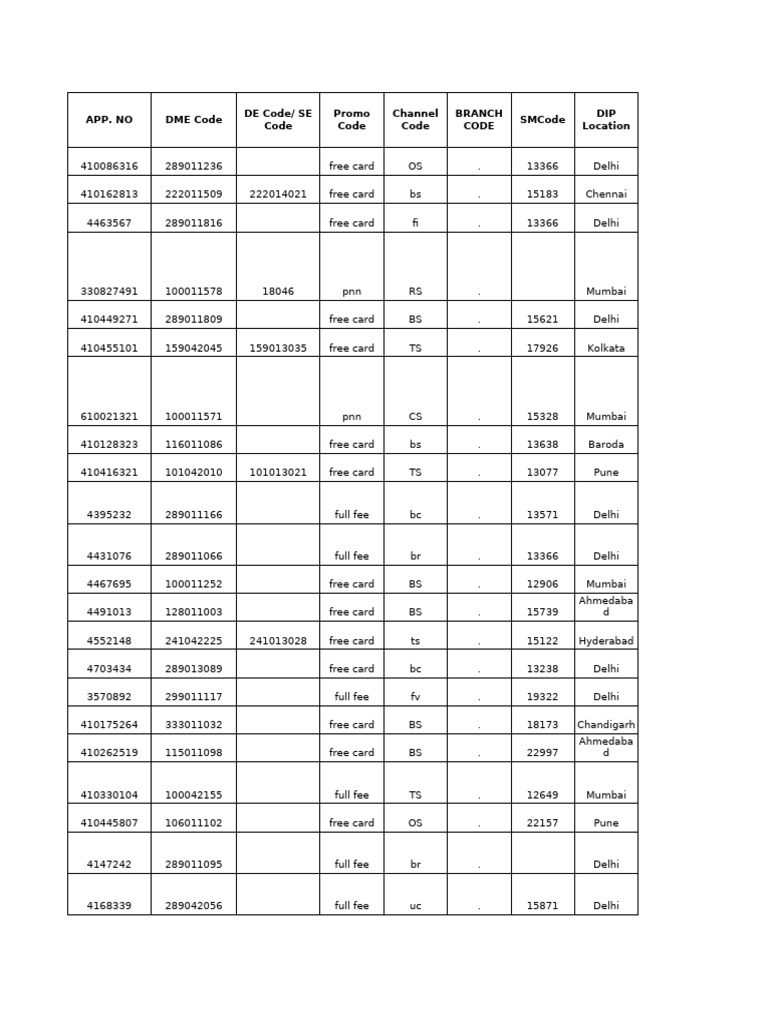 Ahemdabad Axis Cc 1400 | PDF