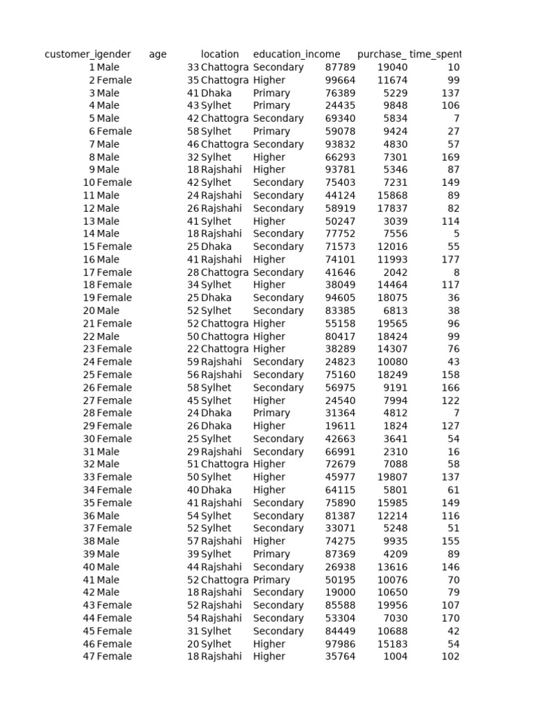 SPSS Income Session Dataset - CSV | PDF | Personal Computing | Personal ...