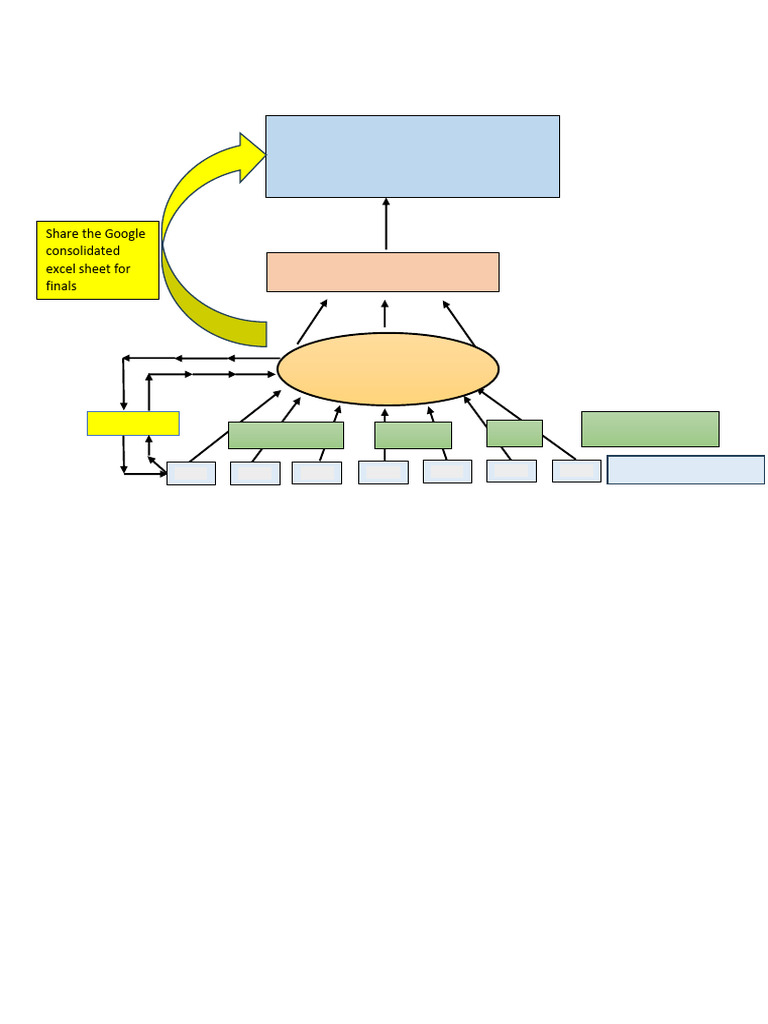 Flowchart of Iapm Quiz | PDF