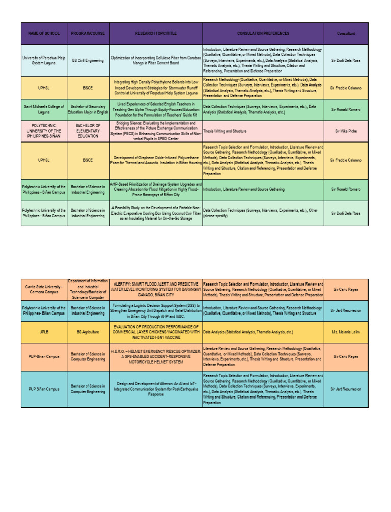 Research Topics in Engineering and Education | PDF | Methodology ...