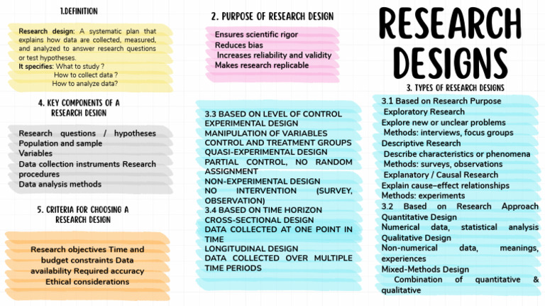 Research designs | PDF | Research Design | Experiment