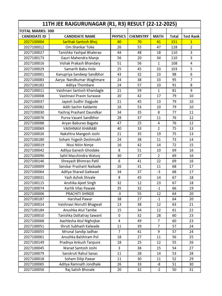11th Jee Khed OMR Result (R1, R3) (22-12-2025) | PDF