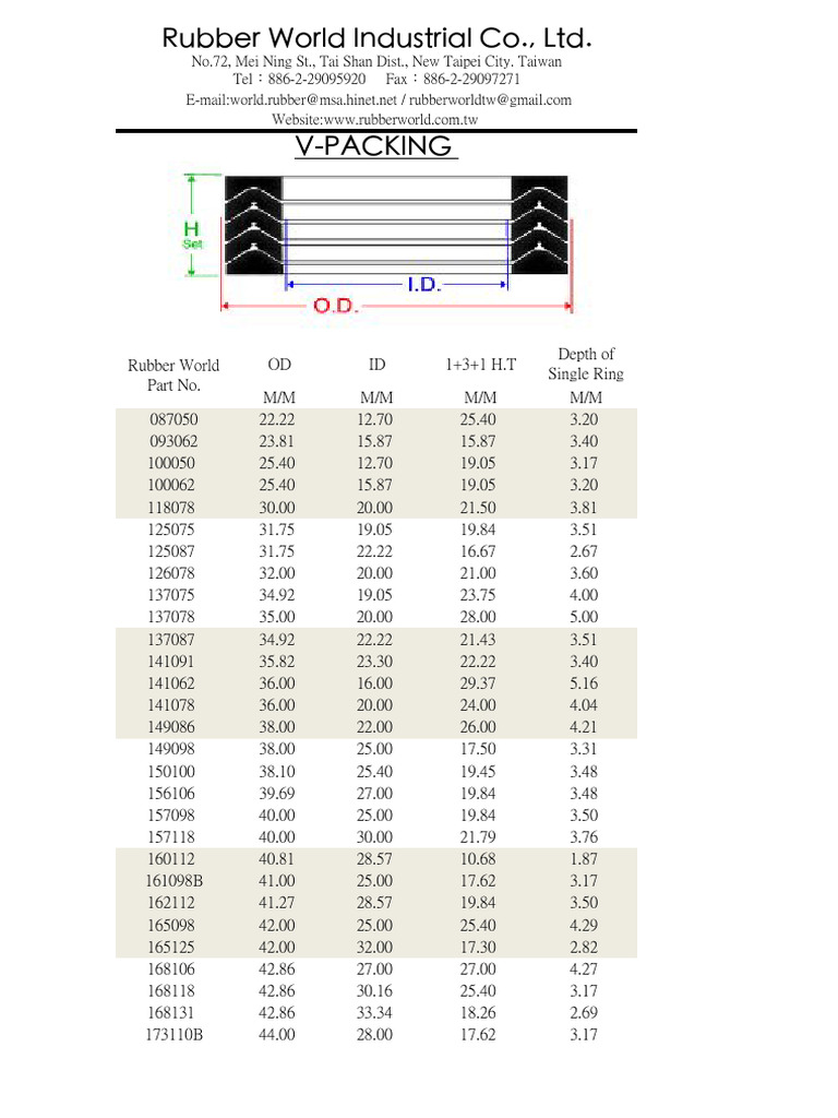 V Packing Size List | PDF