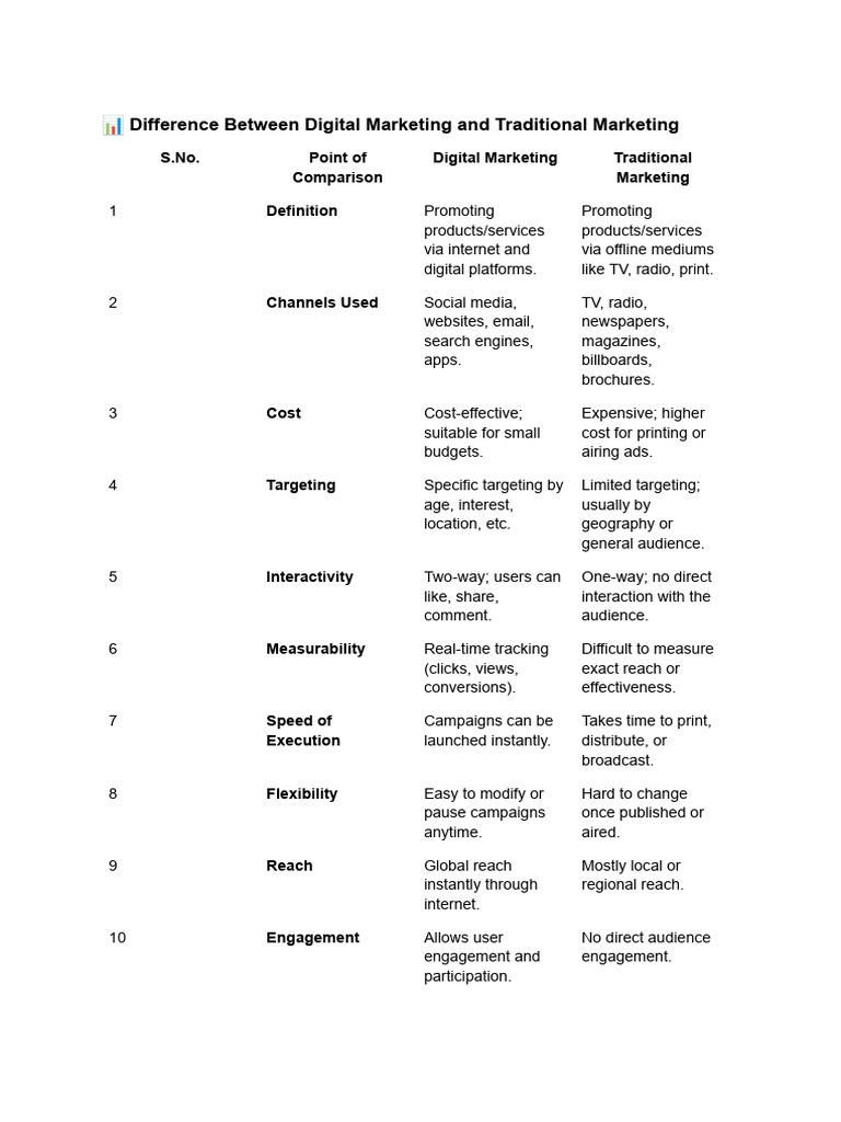 Difference Between DM and TM | PDF | Digital Marketing | Advertising