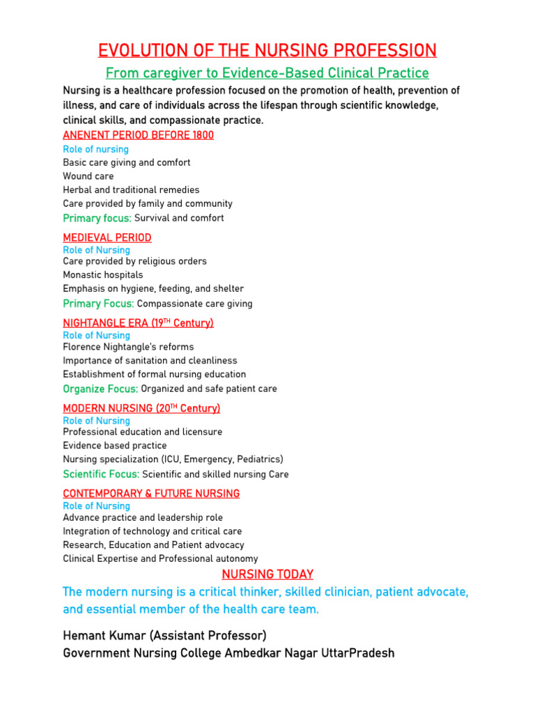 Evolution of Nursing Profession by Hemant Kumar | PDF