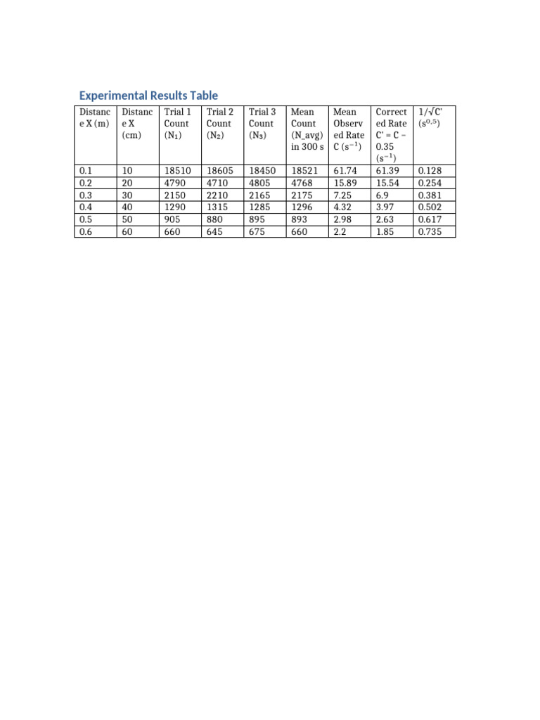 Experimental Results Table | PDF