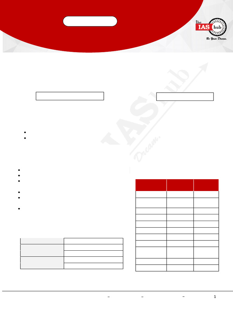 Qep Uppsc Mains 2025 - Test Series-5 Qcab | PDF
