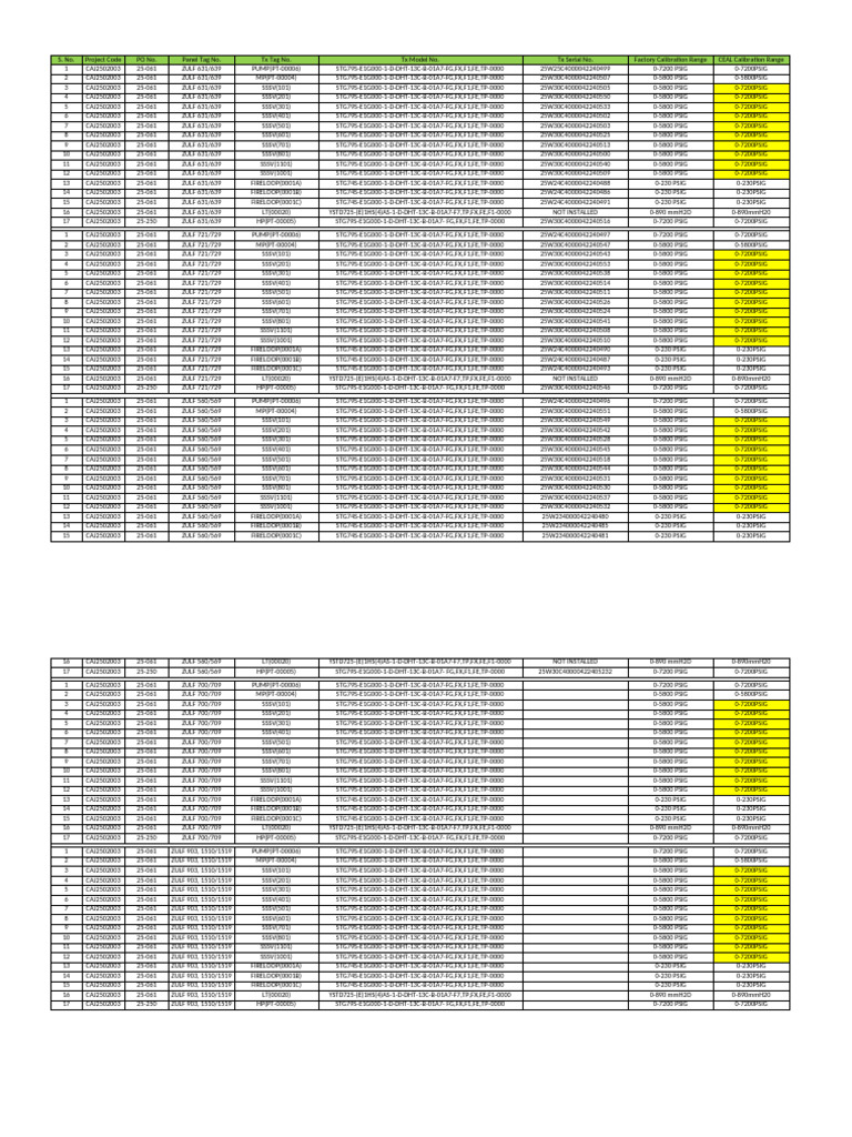 Transmitter Calibration-2 | PDF