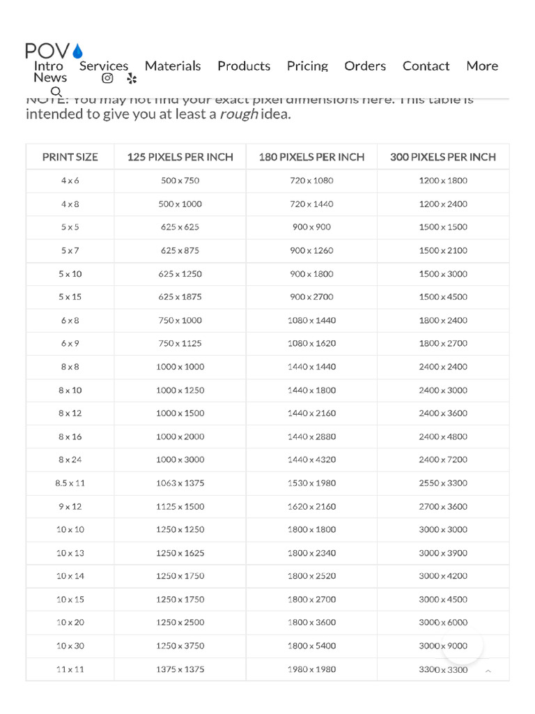 Pixel Dimensions and File Sizes For Printing - Fine Art Printing | PDF