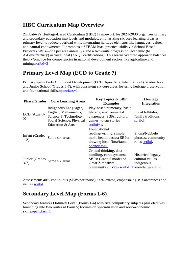 Zimbabwe HBC Curriculum Map 2024-2030 | PDF | Curriculum | Vocational ...
