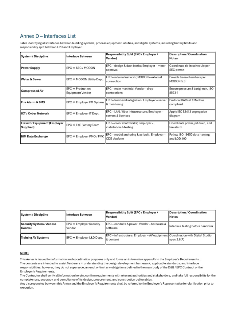 Annex D | PDF | Building Information Modeling | Information Technology