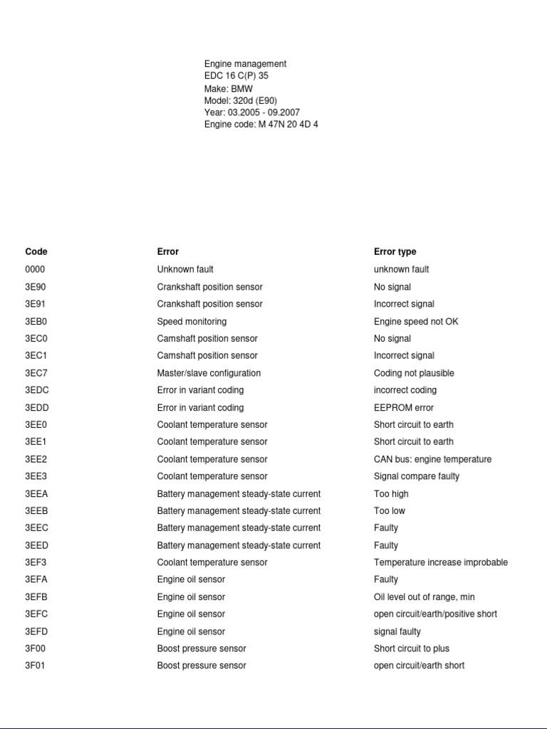 Bmw Engine Fault Codes | PDF | Throttle | Sensor