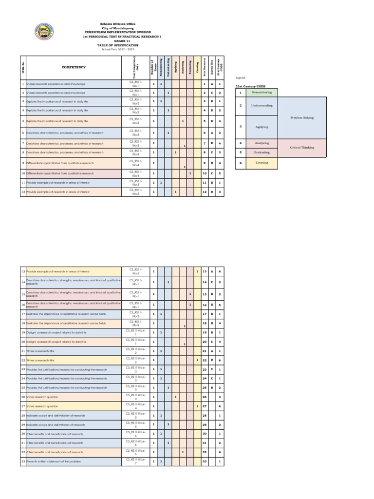 Pr1 Final-Version q3 Tos Sy22-23 | PDF | Science | Intelligence