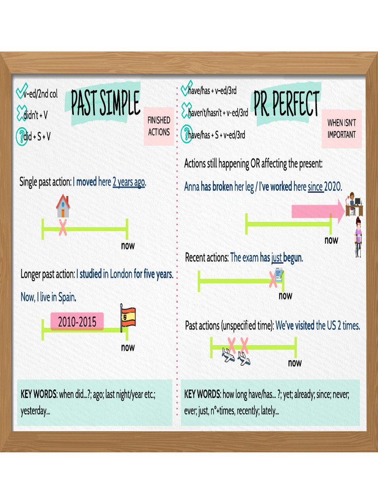 Present Perfect vs Past Simple_rotated | PDF
