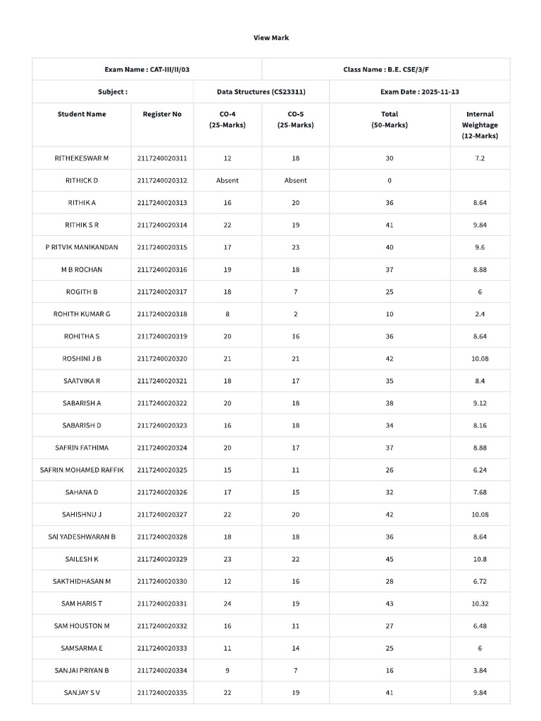 Cat 3 Fsec Marks | PDF