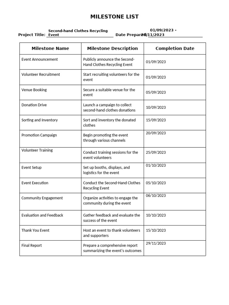 Sample Milestone List | PDF