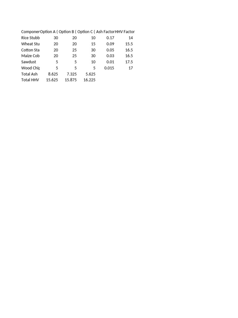 Biomass Mix Comparison | PDF