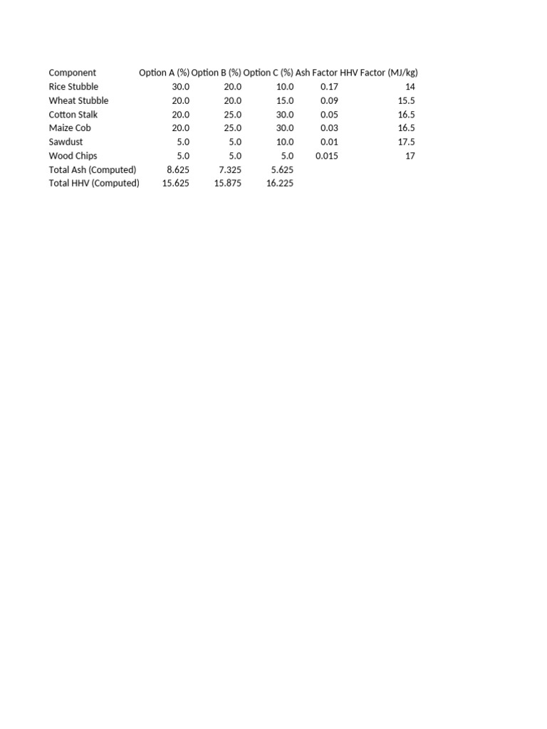 Biomass Mix Comparison v2 | PDF