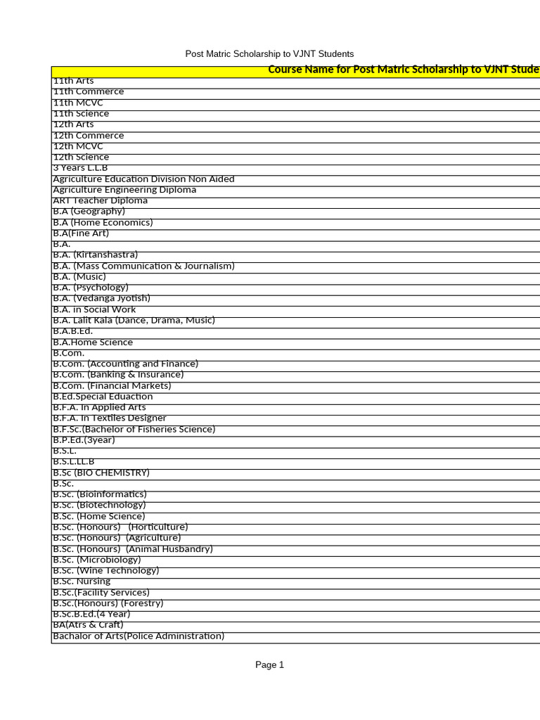 VJNT All Scheme Course Data 25.09.2018 | PDF | Engineering | Bachelor's ...