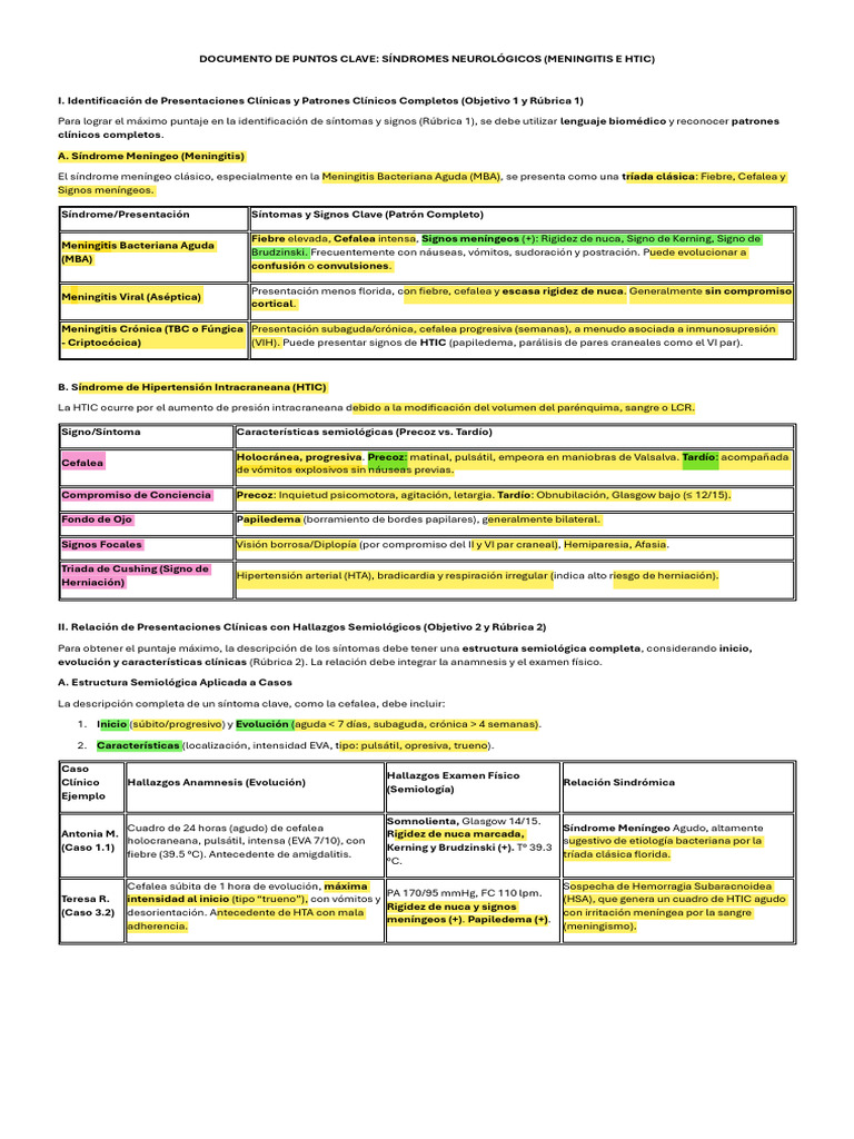 PUNTOS CLAVE MENINGITIS Y HTIC | PDF | Meningitis | Proteína C-reactiva