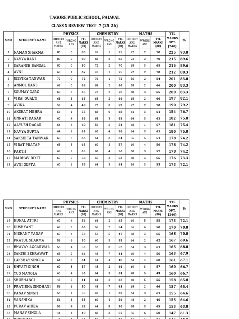 Class X Review Test-7 4.12.25 | PDF