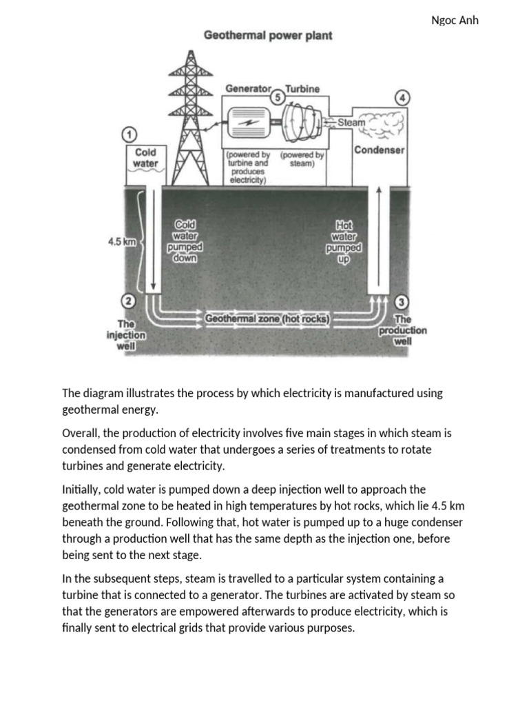 The Diagram Illustrates the Process by Which Electricity is ...