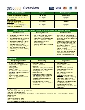 PesoPay Intro Deck '08 | PDF | Payments | Fee