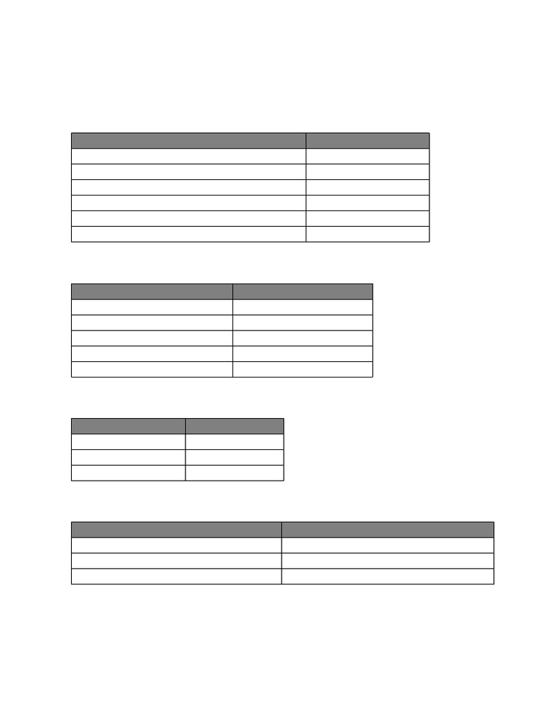 Binary Tree Formula Sheet | PDF